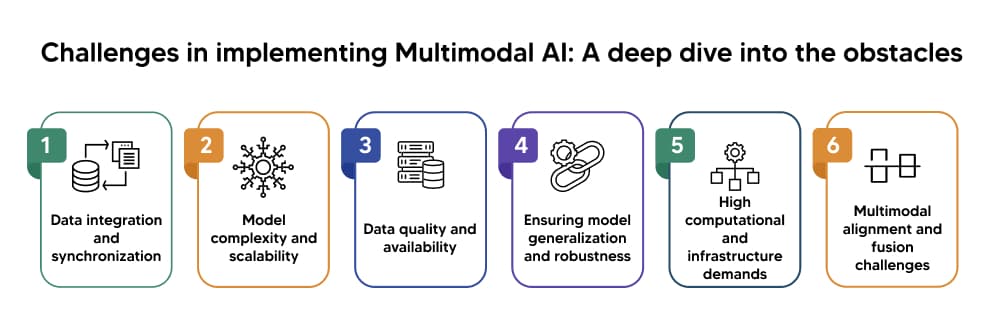 What is Multimodal data in AI? A Complete Guide for Enterprises